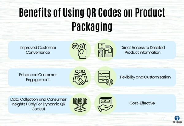 What is a Product QR Code? - Innovate Your Product Packaging