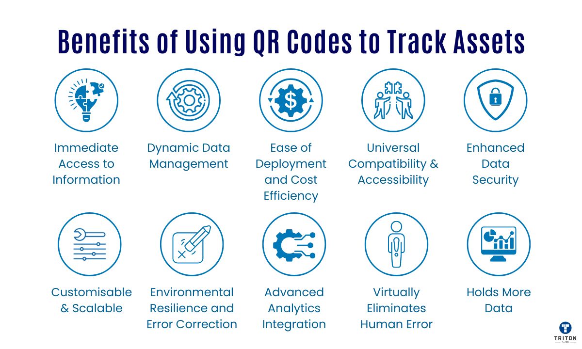 Qr Code Asset Tracking From Basics To Expertise
