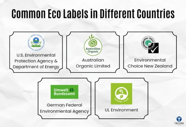 Eco Labels: Your Guide to Sustainable Certification Choices