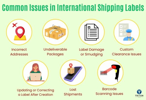 What is an International Shipping Label - A Complete Guide