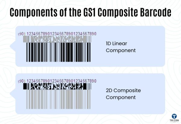What is a GS1 Composite Barcode? - A Complete Guide