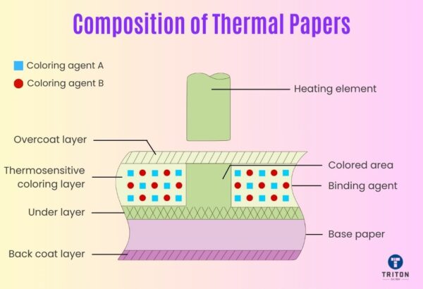 What is Thermal Paper? Unwrapping the Roll of Secrets!