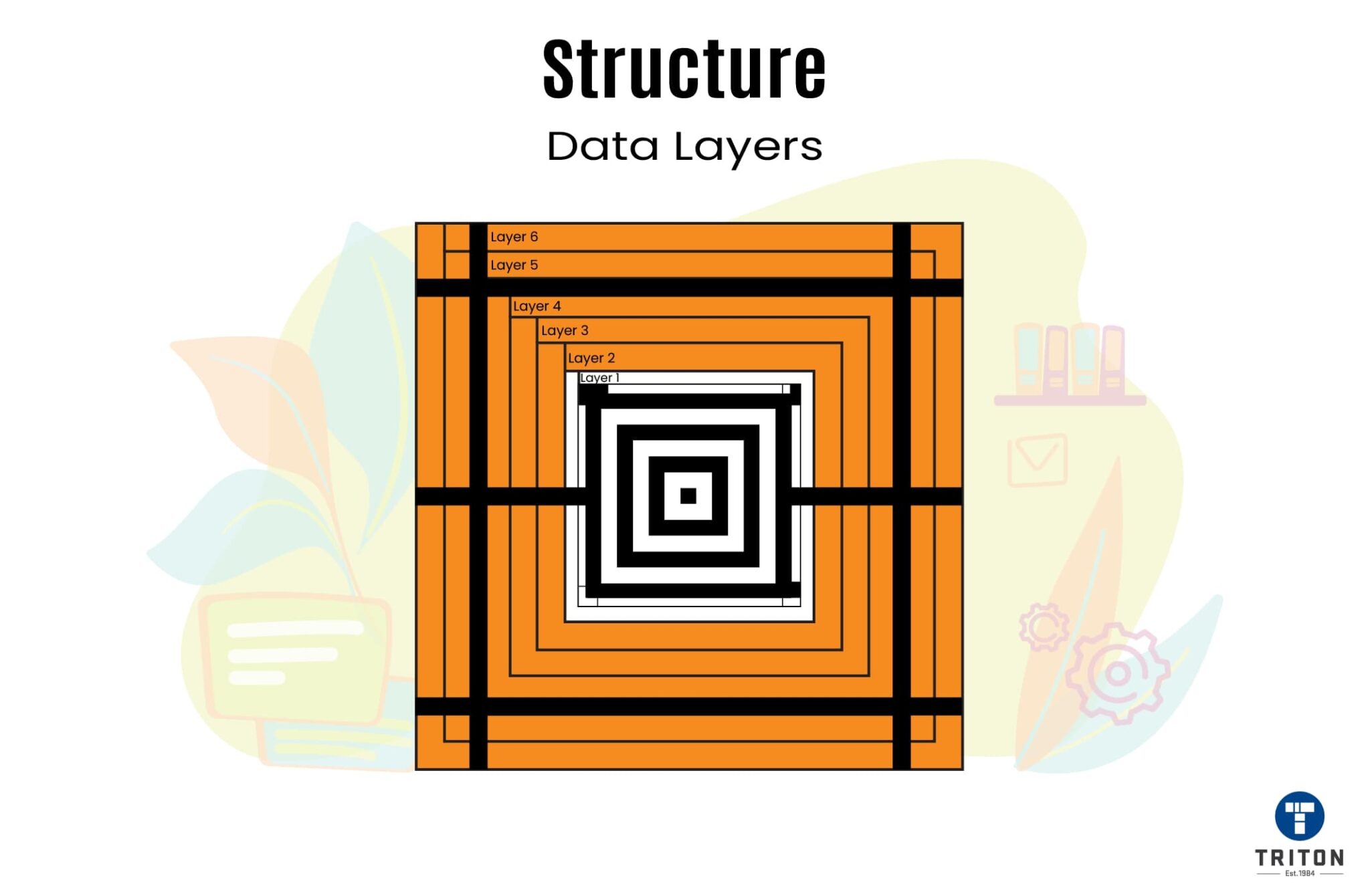 What is an Aztec Code - A Complete 2D Barcode Guide