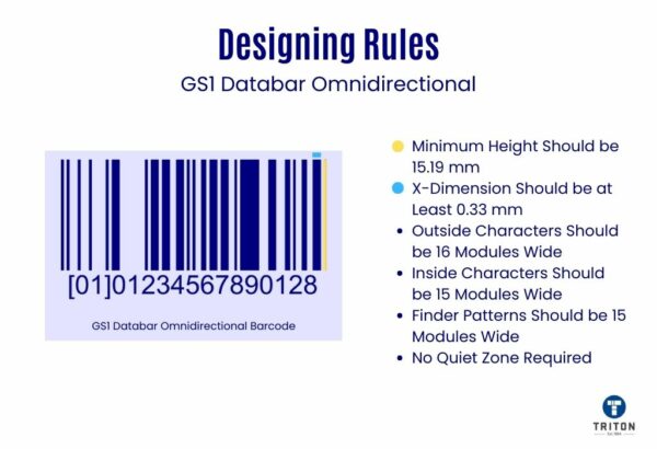 Understanding the GS1 DataBar Barcode: A Comprehensive Guide