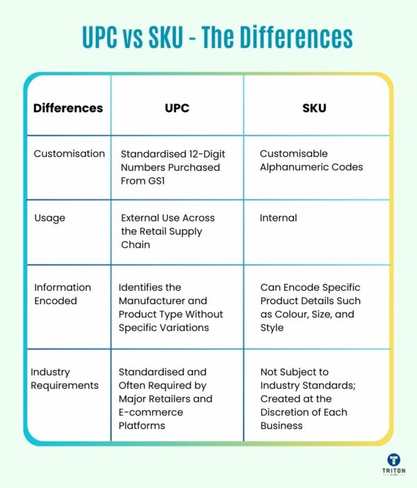 UPC vs SKU: The Ultimate Retail Barcode Showdown