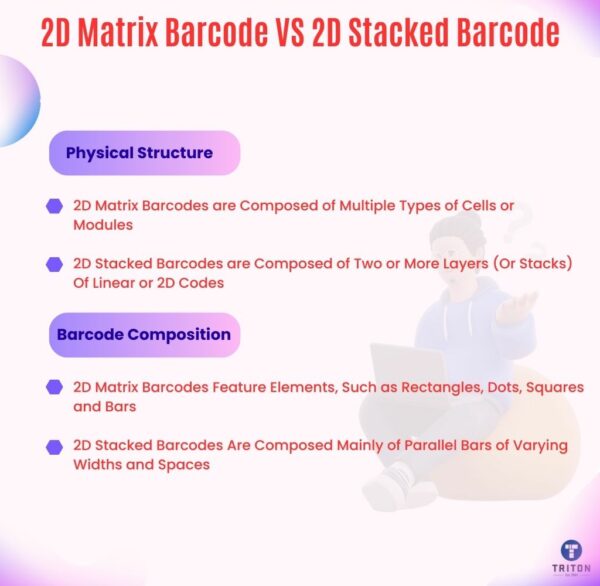 2D Stacked Barcodes VS 2D Matrix Barcodes: Which One is Better?