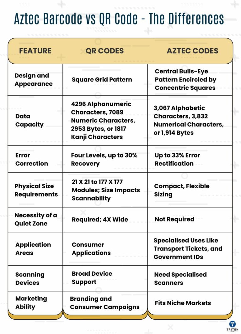 Aztec Code vs QR Code: Decoding the Differences