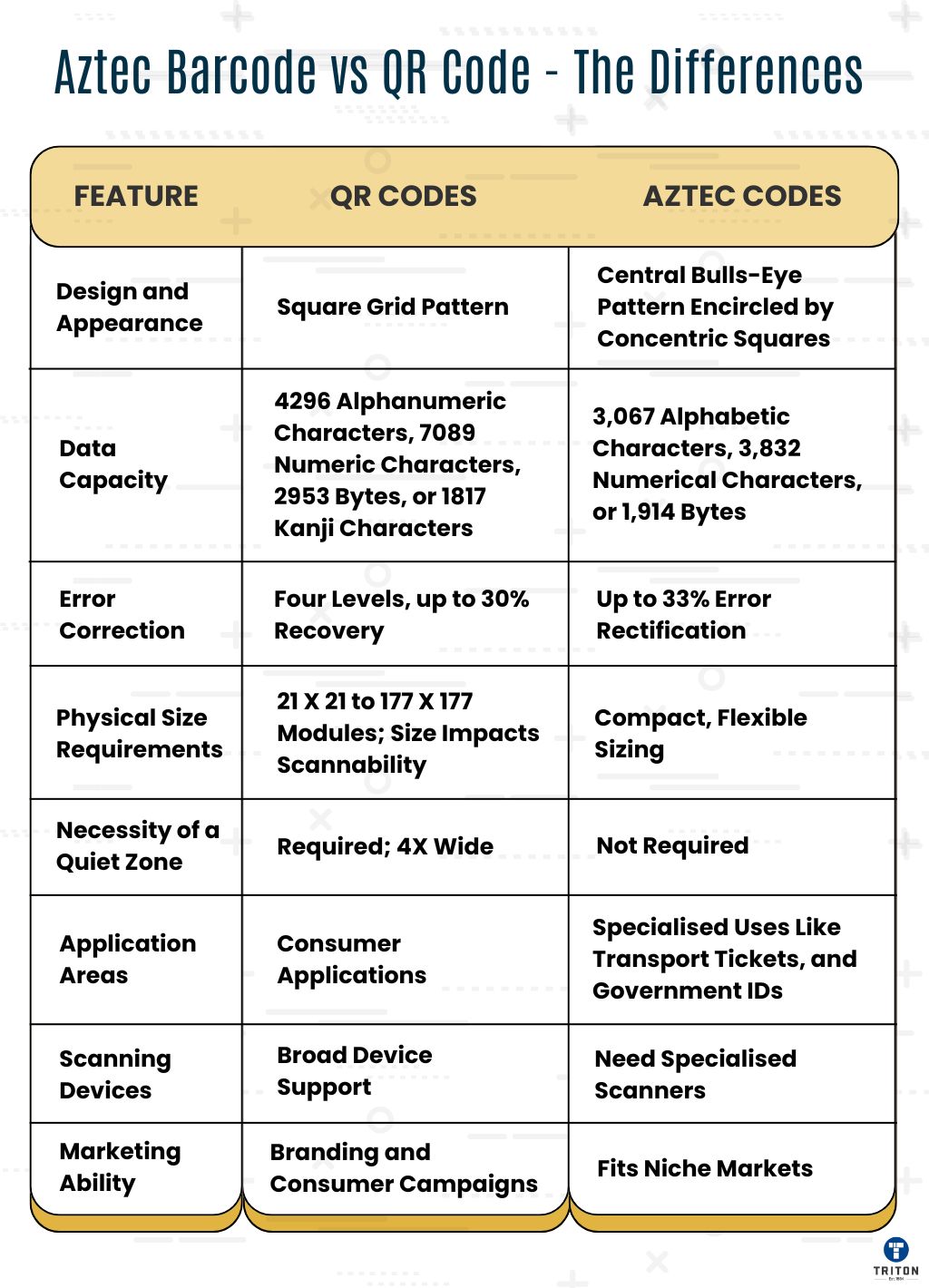 Aztec Code vs QR Code: Decoding the Differences