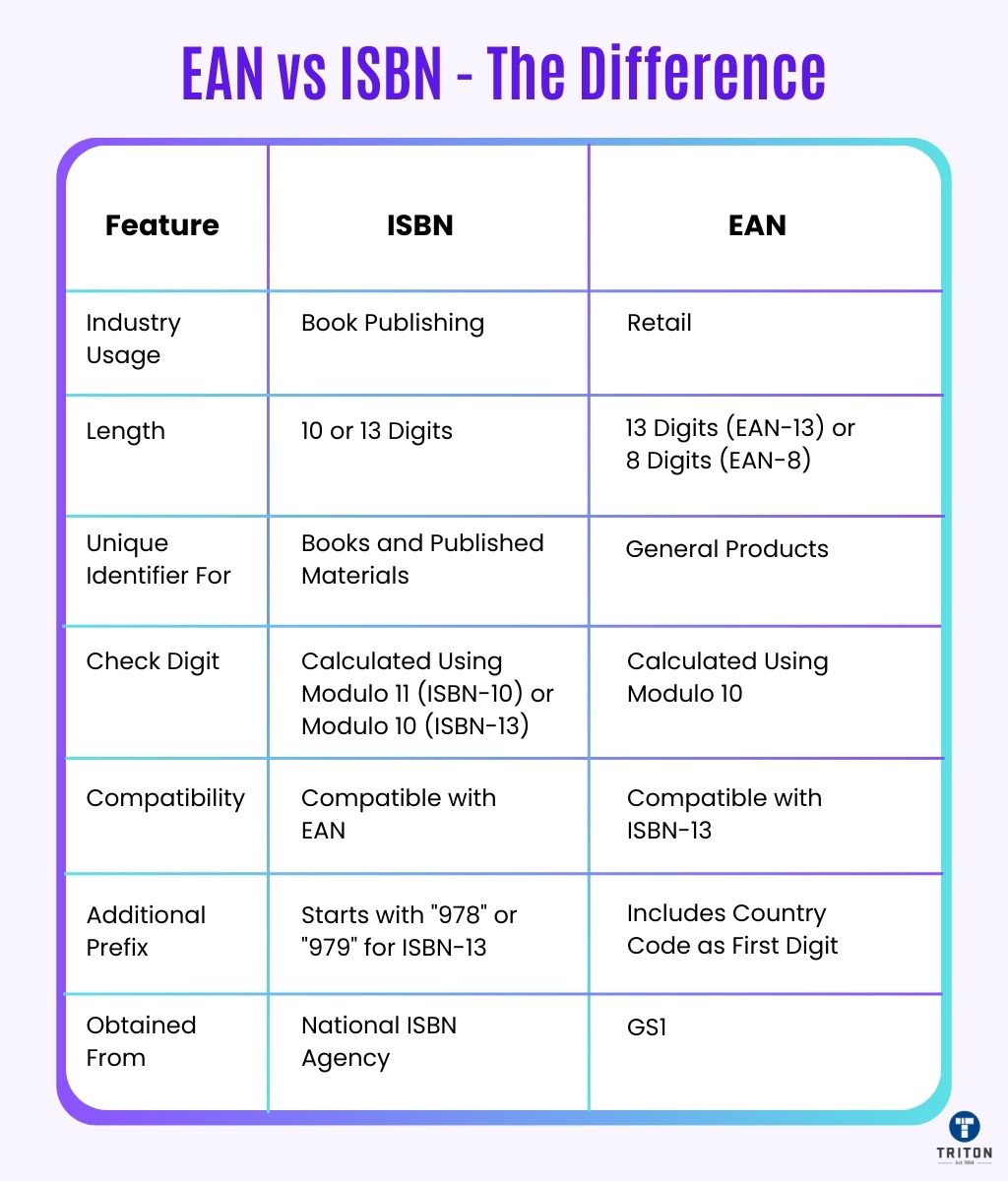 EAN vs ISBN: Decoding Book Barcode Essentials