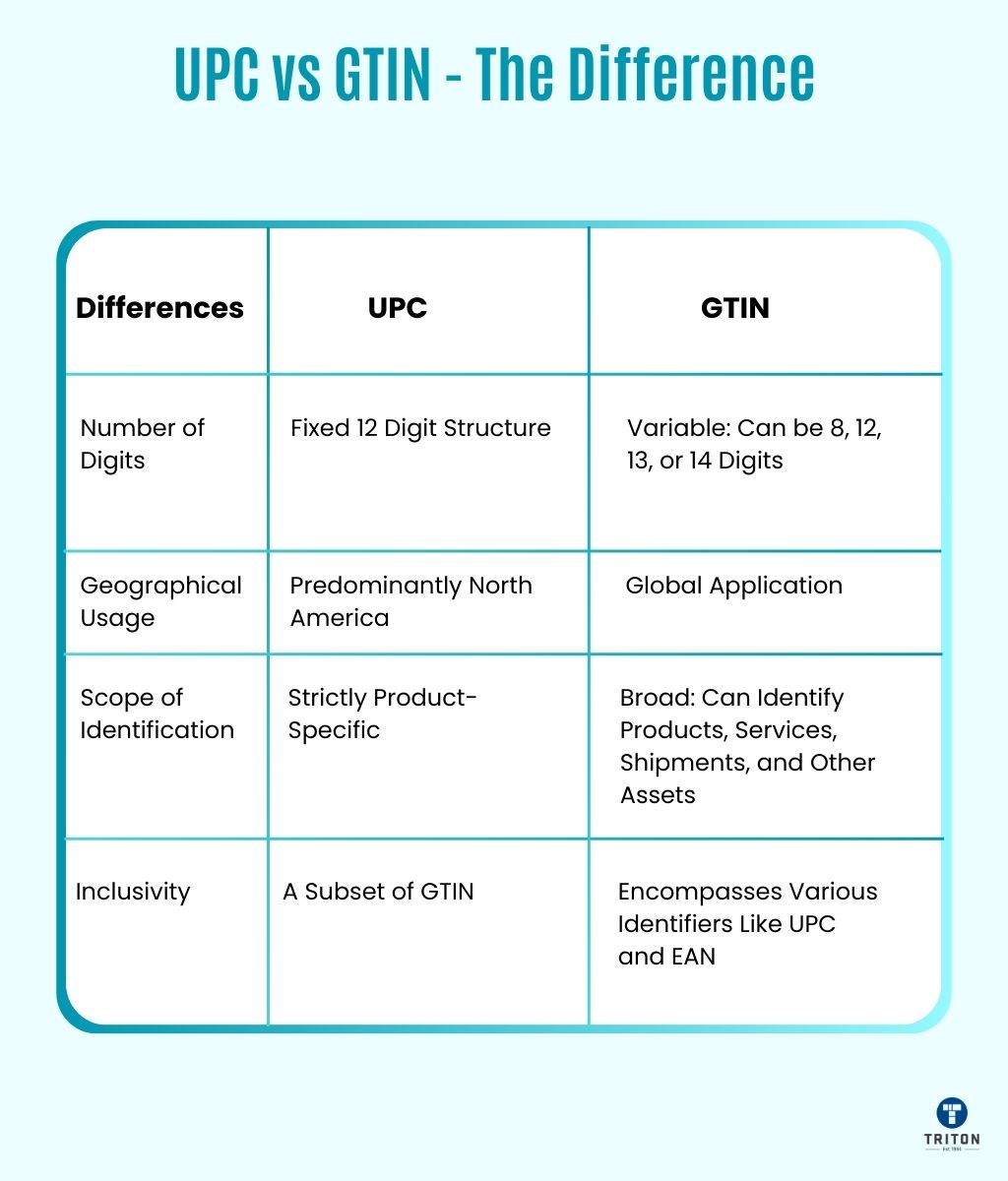 GTIN vs UPC: The Barcode War Decoded!