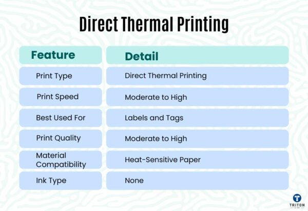 Types of Label Printing Technologies: A Detailed Exploration