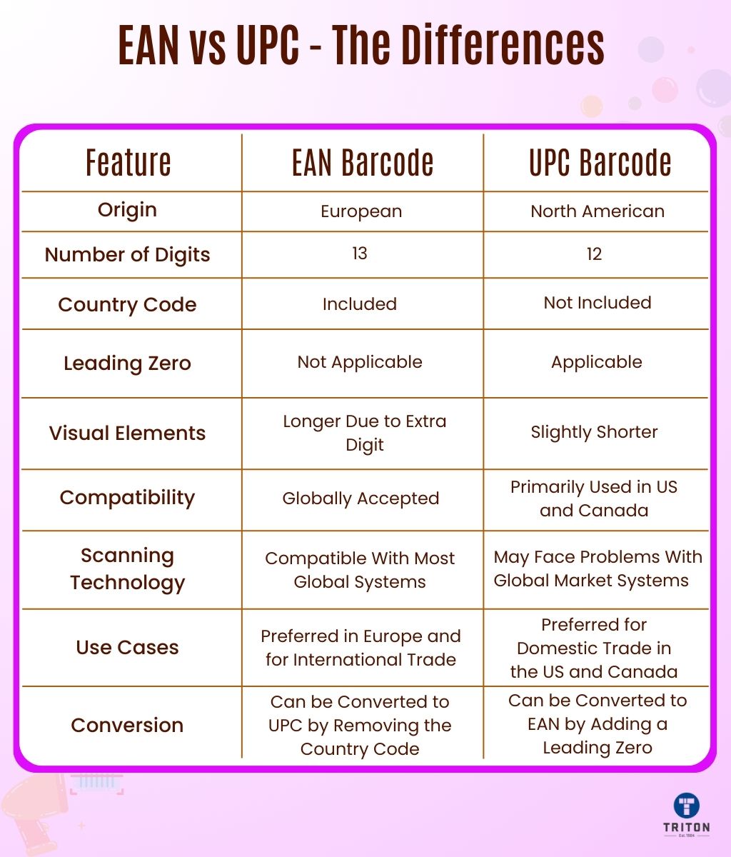 UPC vs EAN: The Ultimate Barcode Comparison Guide