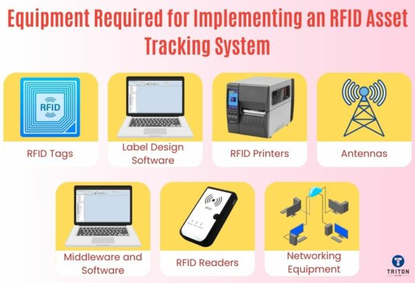 Mastering RFID Asset Tracking: A Comprehensive Guide