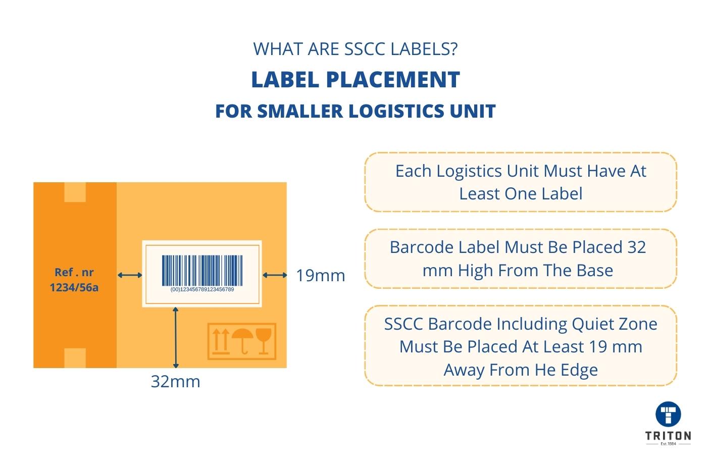 Serial Shipping Container Code (SSCC) Labels [Complete Guide]