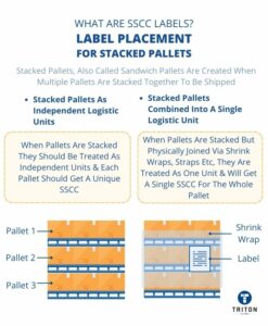 Serial Shipping Container Code (SSCC) Labels [Complete Guide]