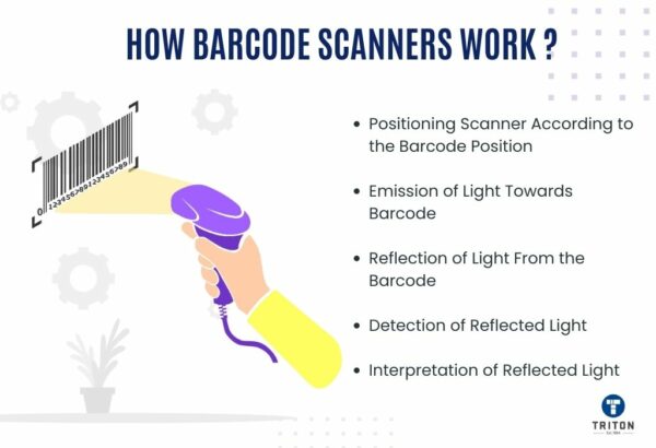 How Do Barcode Scanners Work? An In-Depth Look