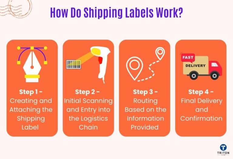 What is a Shipping Label? - Unpacking the Essentials