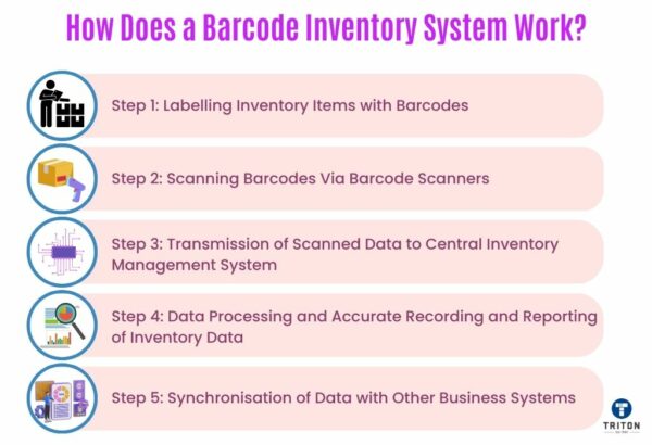 Mastering Barcode Inventory Systems: A Comprehensive Guide