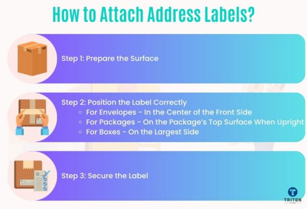 What is an Address Label? - Essentials Uncovered