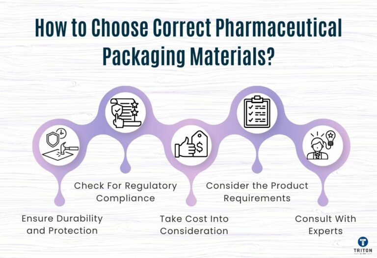 Pharmaceutical Packaging - Types, Materials, & More