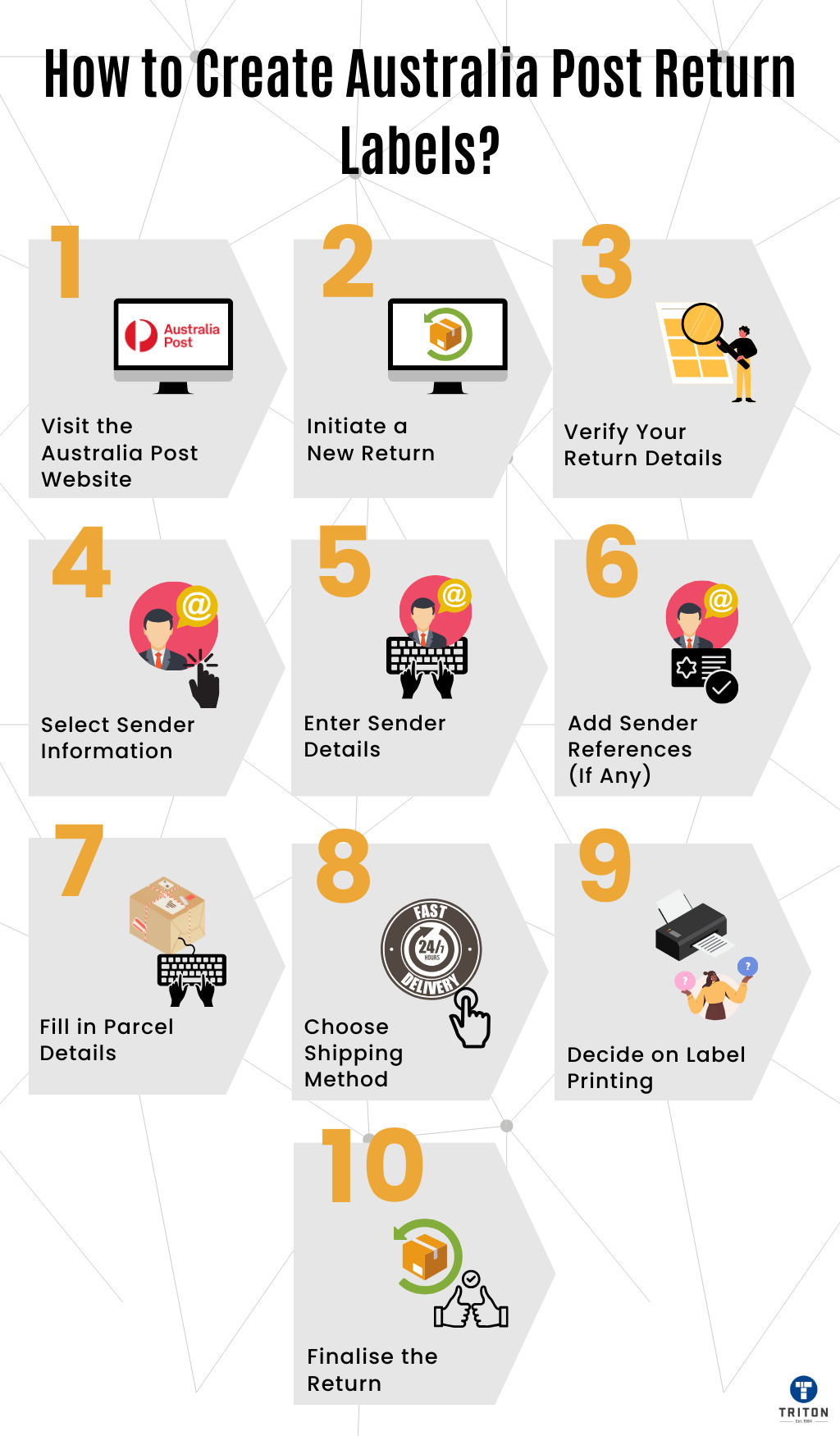 How to Make a Return Label? - Easy Steps for Efficient Returns