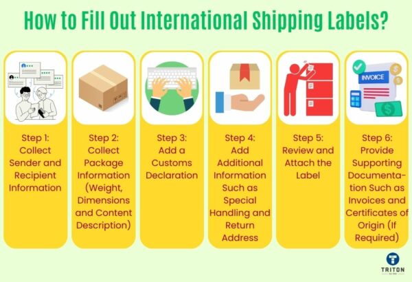What is an International Shipping Label - A Complete Guide
