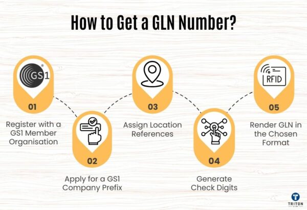 What are Global Location Numbers? - A Complete Explanation