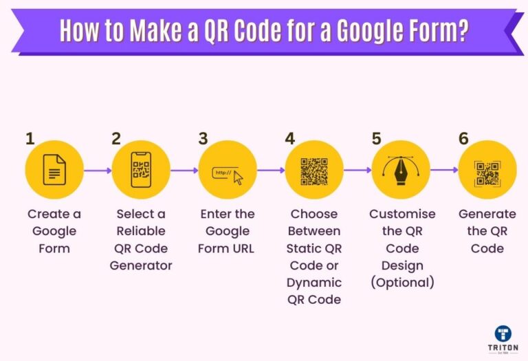 How to Make a QR Code for a Google Form? {Explained}