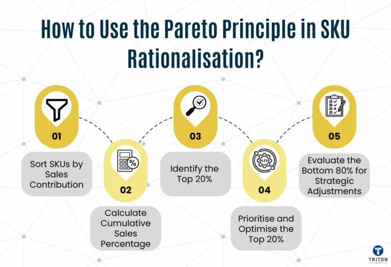What Is SKU Rationalisation? Key Insights Revealed