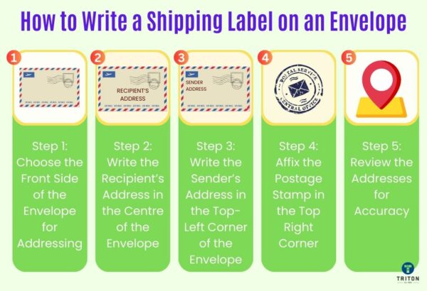 How to Write a Shipping Label - A Step-By-Step Guide