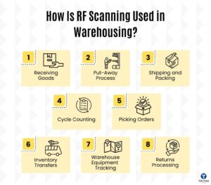 What Are RF Scanners? A Comprehensive Guide