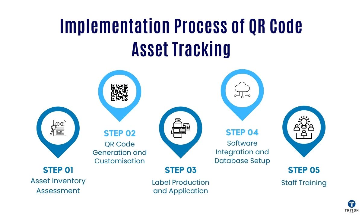 QR Code Asset Tracking - From Basics to Expertise