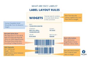 Serial Shipping Container Code (SSCC) Labels [Complete Guide]