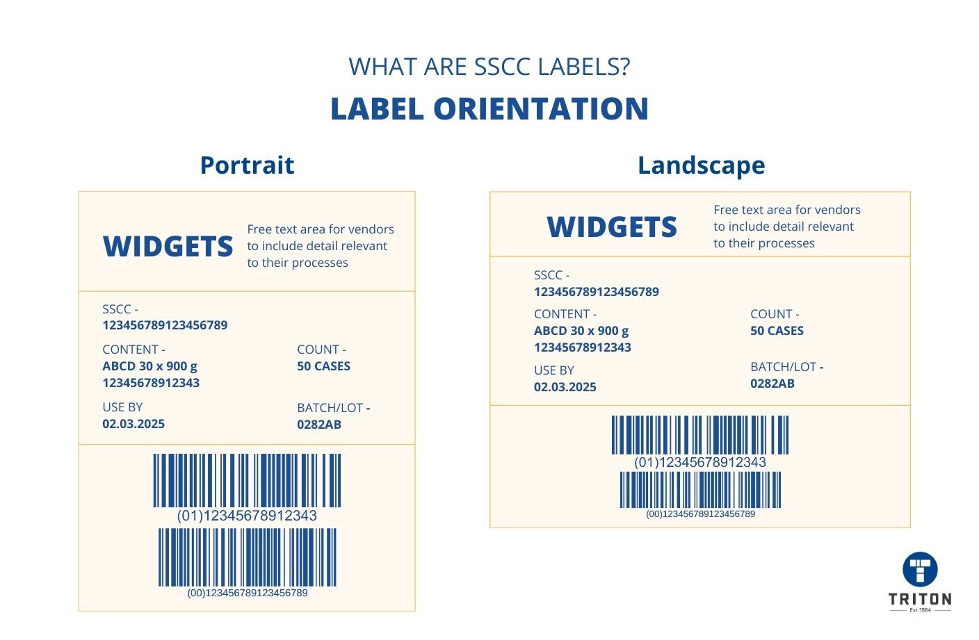 Serial Shipping Container Code (SSCC) Labels [Complete Guide]