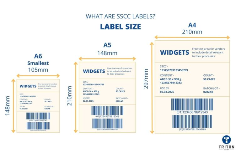 Serial Shipping Container Code (SSCC) Labels [Complete Guide]