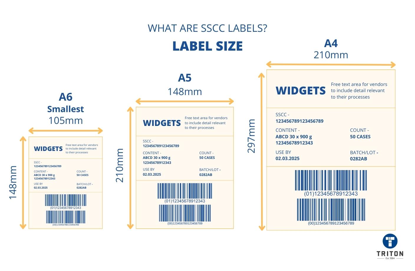 Serial Shipping Container Code (SSCC) Labels [Complete Guide]