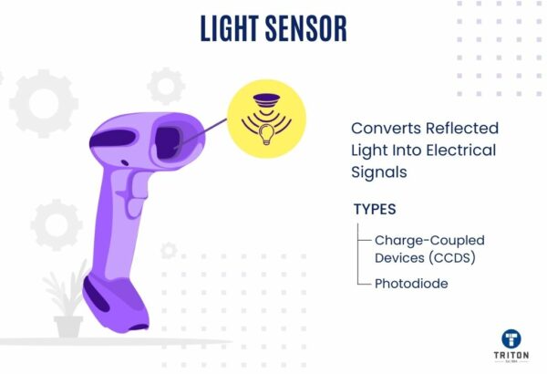 How Do Barcode Scanners Work? An In-Depth Look