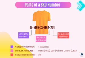 What is a SKU? - A Beginner Friendly Crash Course
