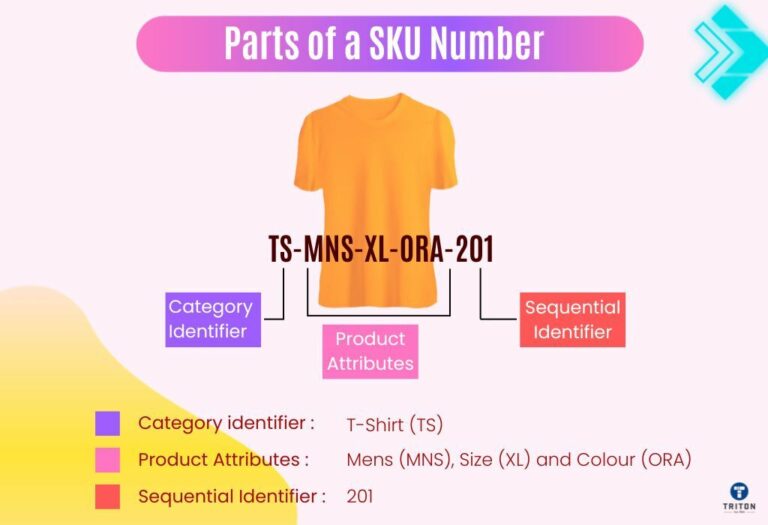What is a SKU? - A Beginner Friendly Crash Course