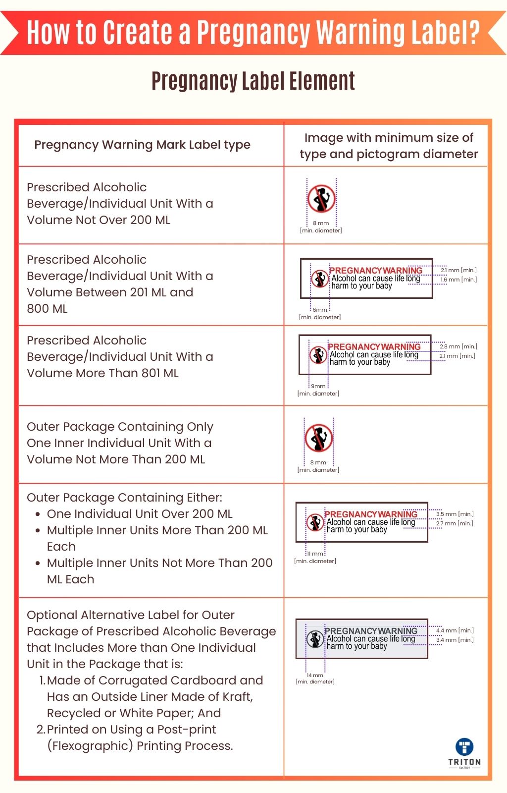 Labelling Alcoholic Beverages in Australia - A Complete Guide