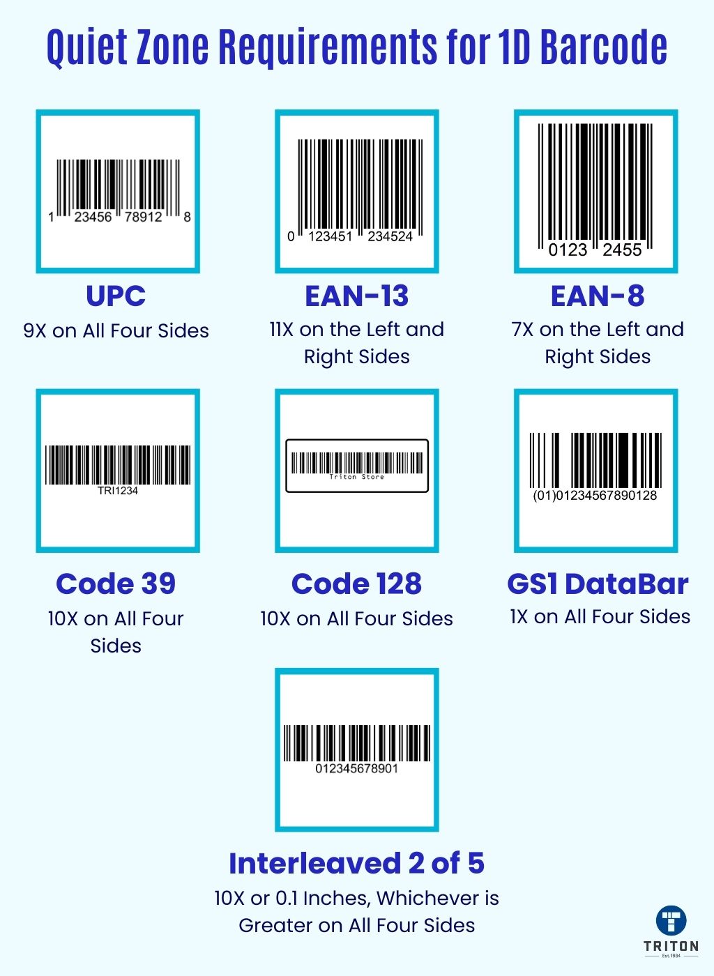 Barcode Quiet Zone: The Essential Space [Explained]