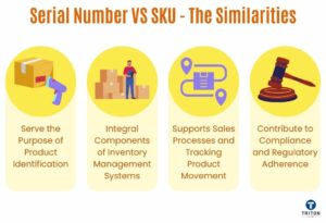 SKU vs Serial Number: Understanding the Difference