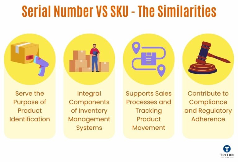 SKU vs Serial Number: Understanding the Difference