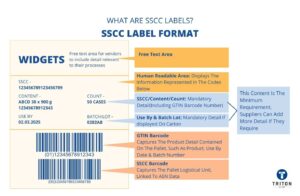 Serial Shipping Container Code (SSCC) Labels [Complete Guide]