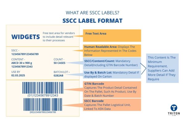 Serial Shipping Container Code (SSCC) Labels [Complete Guide]