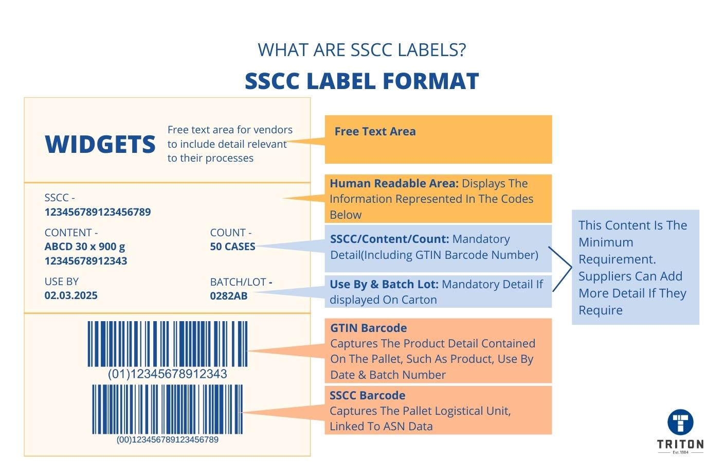 Serial Shipping Container Code (SSCC) Labels [Complete Guide]