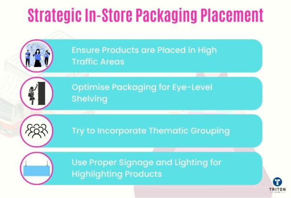 Best Practices for Retail-Ready Packaging - Revealed!