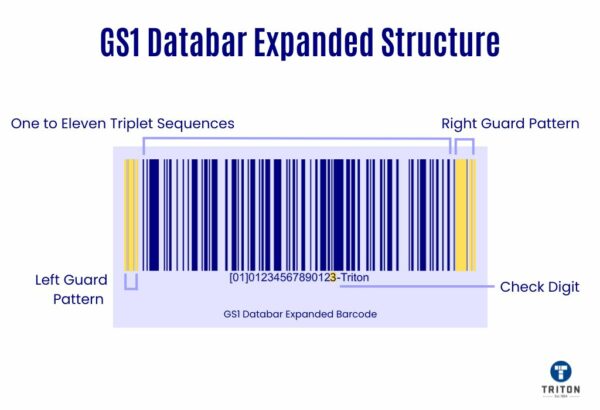 Understanding the GS1 DataBar Barcode: A Comprehensive Guide
