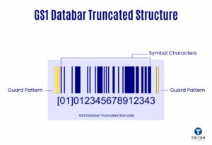 Understanding the GS1 DataBar Barcode: A Comprehensive Guide