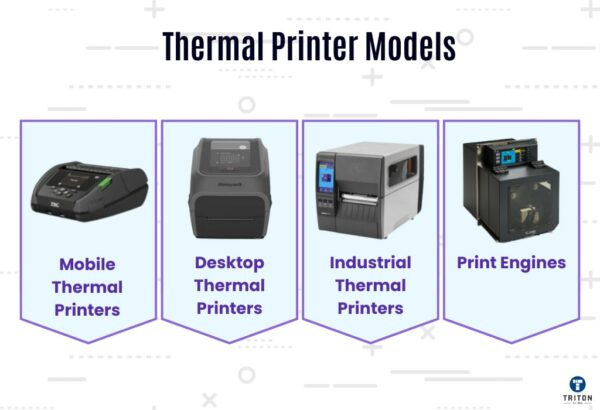 What Are Thermal Printers? - Everything You Need to Know